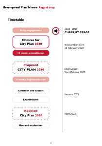 City Plan 2030: timetable and how you can get involved